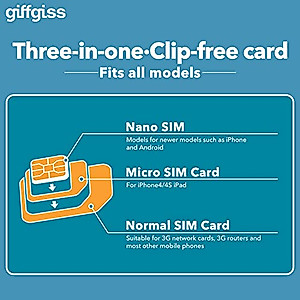 SoftBank Japan Prepaid SIM Card - 15GB Internet Data in 4G/LTE for 15 Days in Japan, 1GB in Every Day, Japan SIM Card for iPhone and Android, Supported Hotspot, 3 in 1 SIM Card - Standard Micro Nano