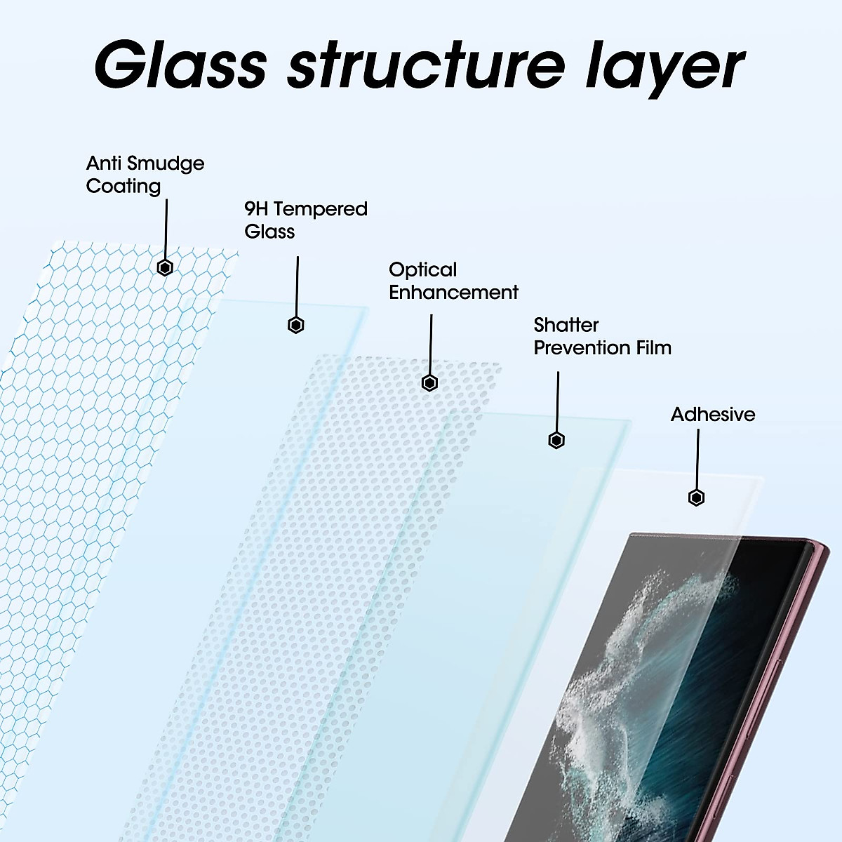 Ni-SHEN 3 Pack【Auto Alignment】 3D Curved for S22 Ultra Screen Protector Samsung Galaxy 5g,Samsung Galaxy S22 Ultra Tempered Glass，Fully Compatible with UltraSonic Fingerprint Scanner and S Pen