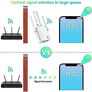WiFi Extender Signal Booster Up to 5000sq.ft and 45 Devices, WiFi Range Extender, Wireless Internet Repeater, Long Range Amplifier with Ethernet Port, Access Point, 1-Key Setup, Alexa Compatible