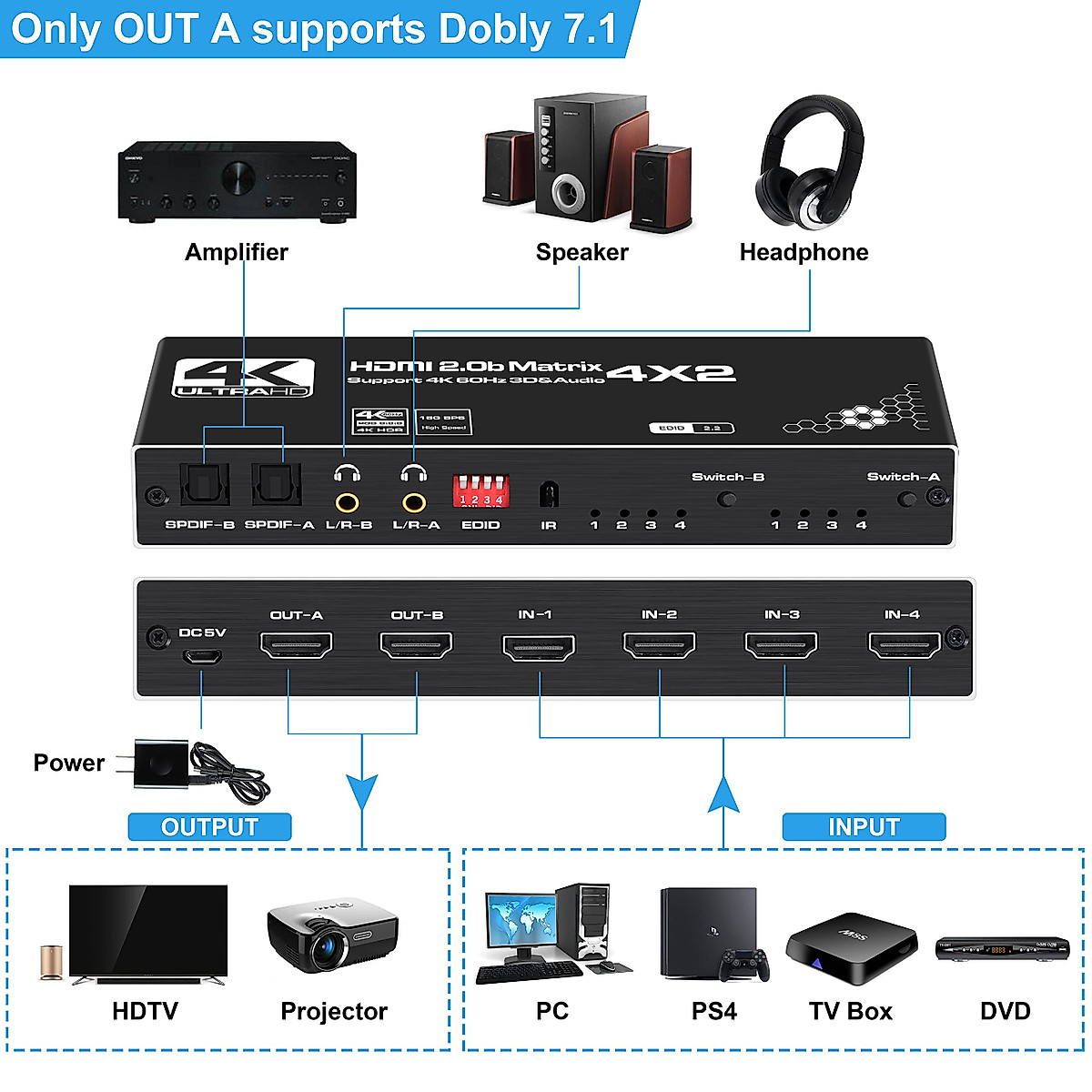avedio Links 4K@60Hz 4x2 HDMI Matrix Switch, HDMI 2.0b Matrix Switch 4 in 2 Out, 4K HDMI Switcher Splitter + Optical and L/R Audio Output, Scaler EDID with Remote, HDCP2.2, HDR 10