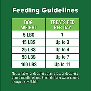 Greenies Anytime Bites Dog Treats, Original Flavor, 10.3 oz. Bag