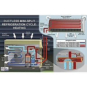 HVAC Refrigeration Cycle Posters (Large (35" x 23"))