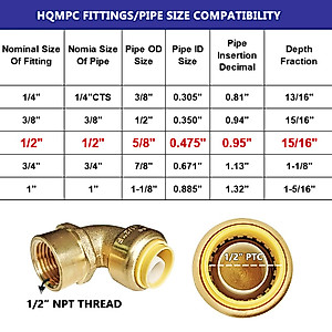 HQMPC 1/2" Pex Fittings No Lead Female PushFit Elbow 90-Degree -PEX Fitting 1/2" 90 Degree Elbow Push-to-Connect Plumbing Fitting for Copper, PEX, CPVC (6pcs1/2") …