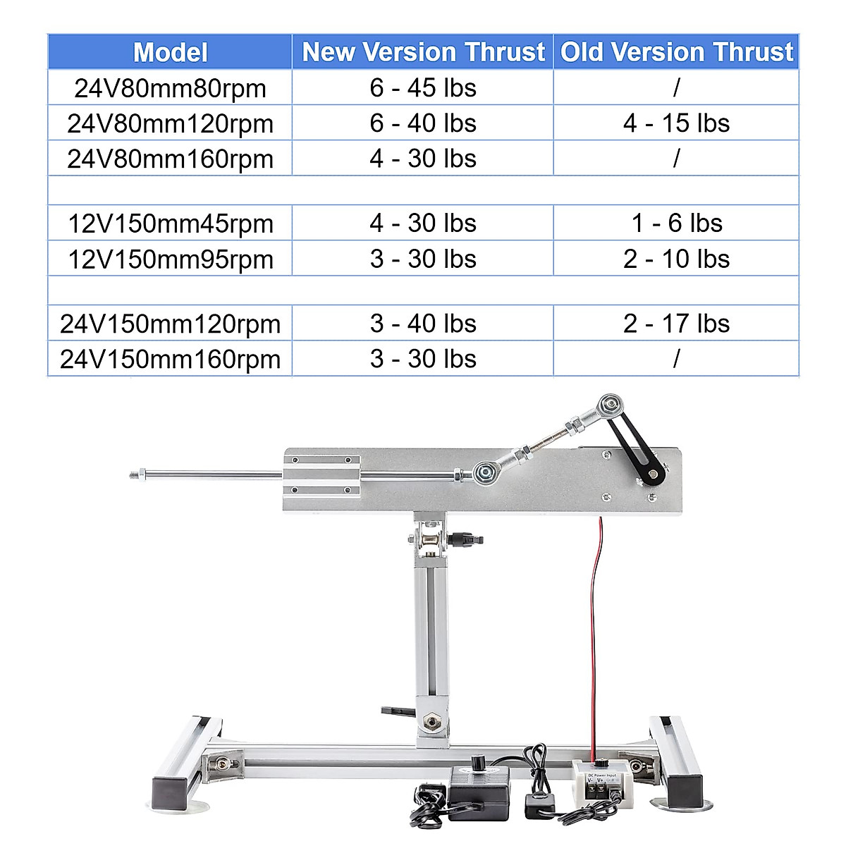 JQDML DIY Reciprocating Cycle Linear Actuator Motor 24V Stroke 1.18-6 inch No Load Speed 25-120rpm Torque 3-40lbs,with Stand Kit,Speed Control Regulator,Remote Controller(24V150mm120rpm)