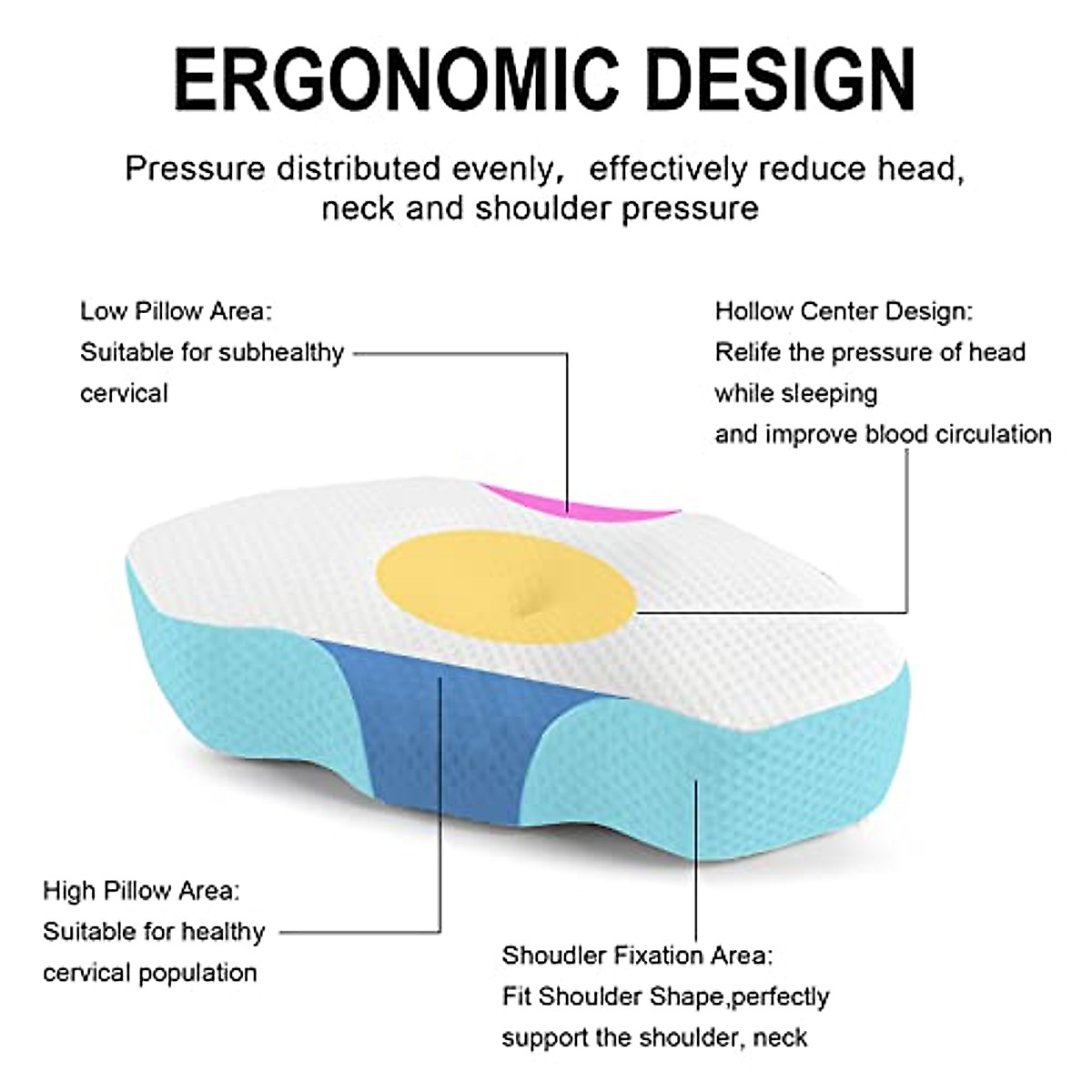 Femont Cervical Memory Foam Pillow,Contour Pillow for Pain Relief Sleeping,Neck Support Sleeping Bed Pillow for Side Back Stomach Sleepers,Breathable Washable Cover,Giftable