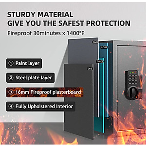 AEGIS Fireproof Safe Box, 1.2 Cubic Feet Small Fire Safe Steel Security Home Safe with Digital Program Keypad for Office Dorm Money