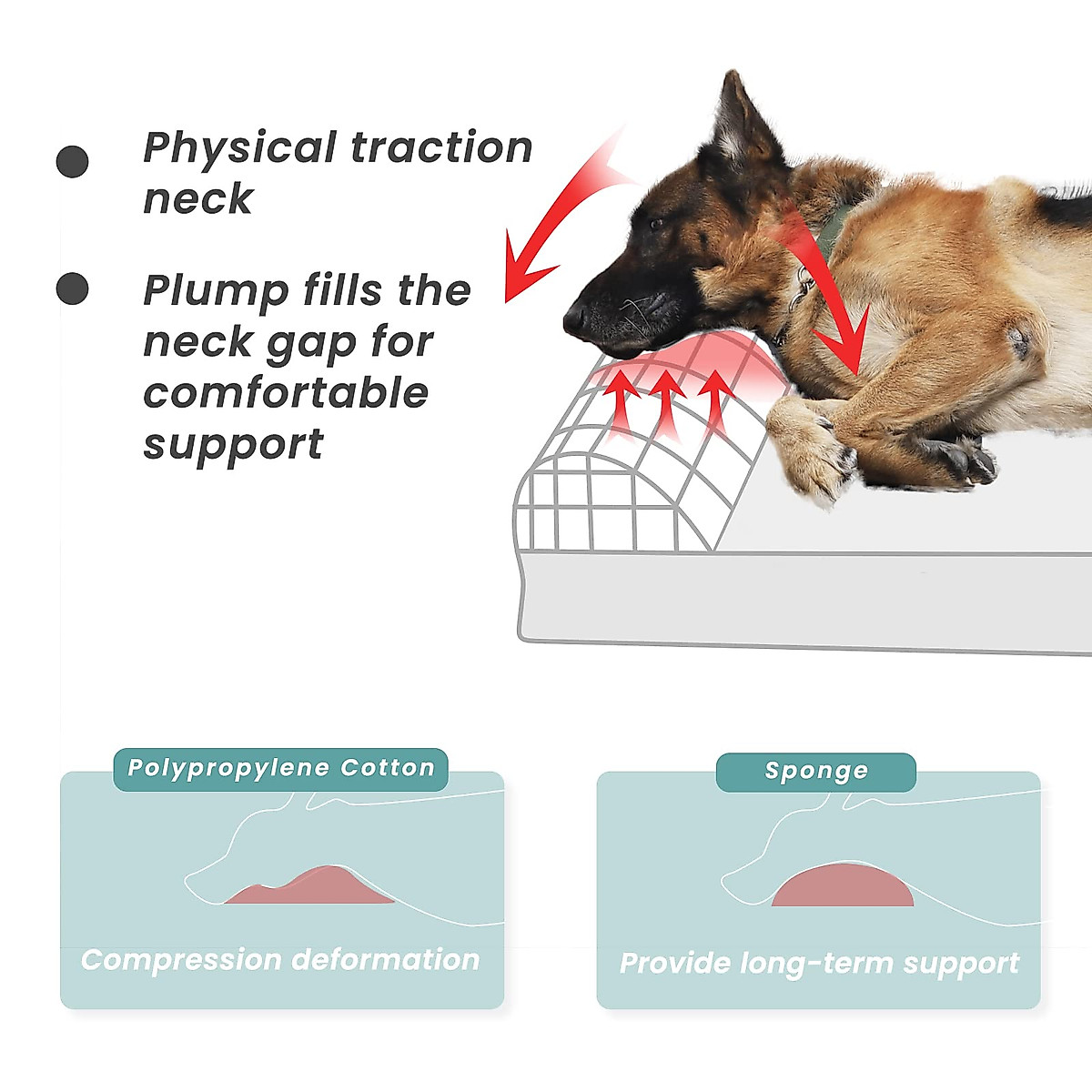 Laifug Orthopedic Memory Foam Extra Large Dog Bed with Pillow and Durable Water Proof Liner & Removable Washable Cover & Smart Design (Large (46"x28"x8"), Grey)