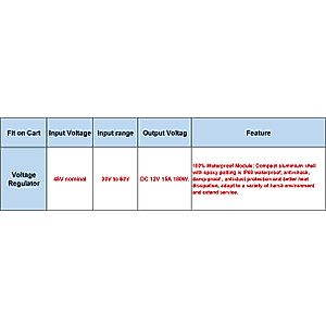 Drive-up DC Voltage Reducer 48V Step Down to 12V 15A 180W Buck Converter Waterproof Voltage Regulator