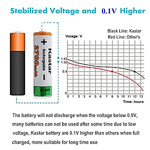 Kastar AA (8-Pack) Ni-MH 2700mAh Super High-Capacity Rechargeable Batteries Pre-Charged