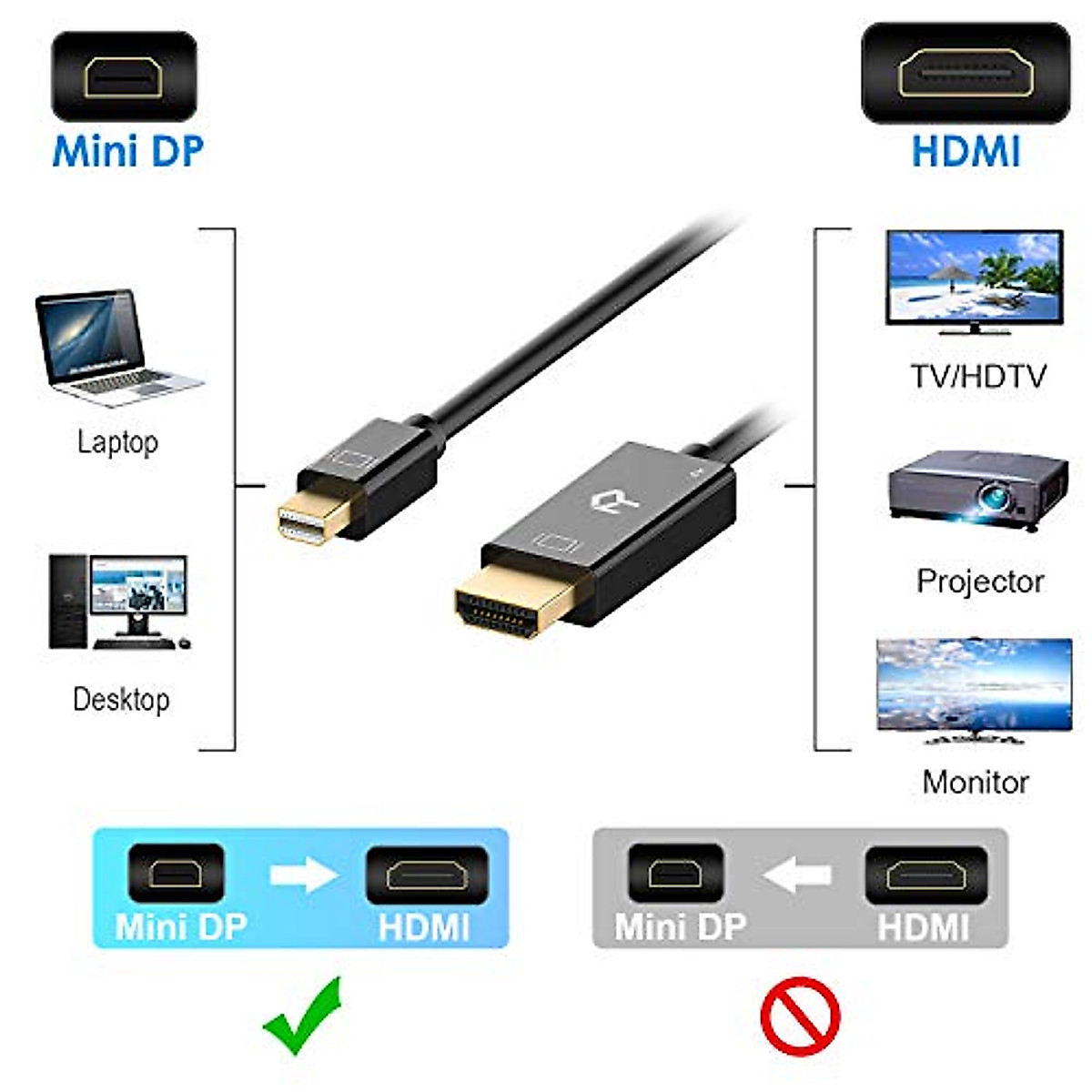 Rankie Mini DisplayPort (Mini DP) to HDMI Cable, 4K Ready, 6 Feet