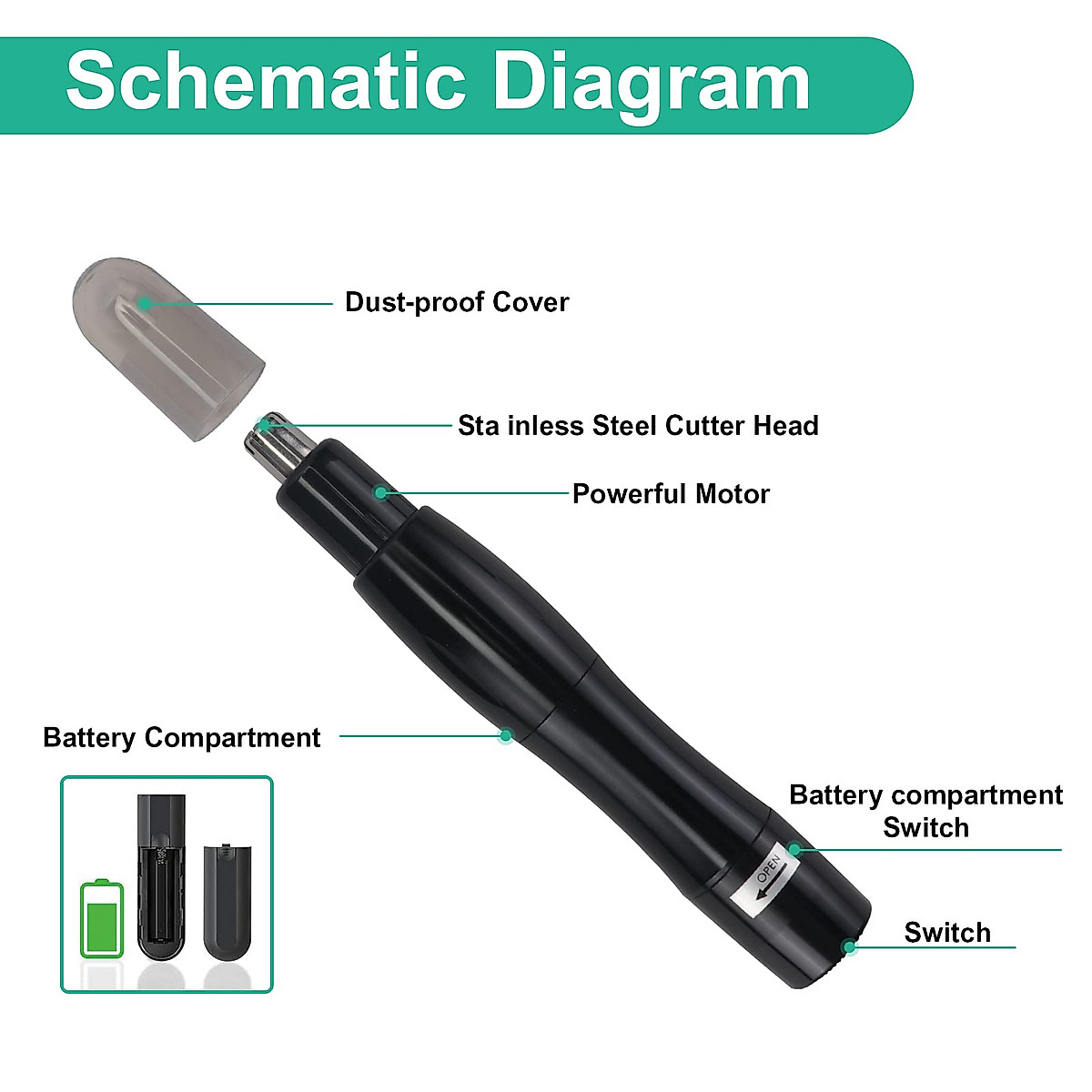 WZYAFU Ear and Nose Hair Trimmer Professional Painless Eyebrow & Facial Hair Trimmer for Men Women, Battery-Operated Trimmer with Waterproof, Dual Edge Blades for Easy Cleansing Black