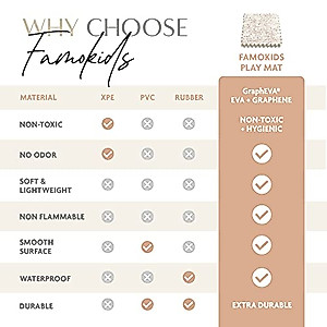 Famokids - Baby Play Mat, Tummy Time Mat, Soft & Comfortable Foam Play Mat for Baby, Interlocking Foam Mat, Non-Toxic & Waterproof Mat, Medium, 4 x 6 ft, Amber (Beige)