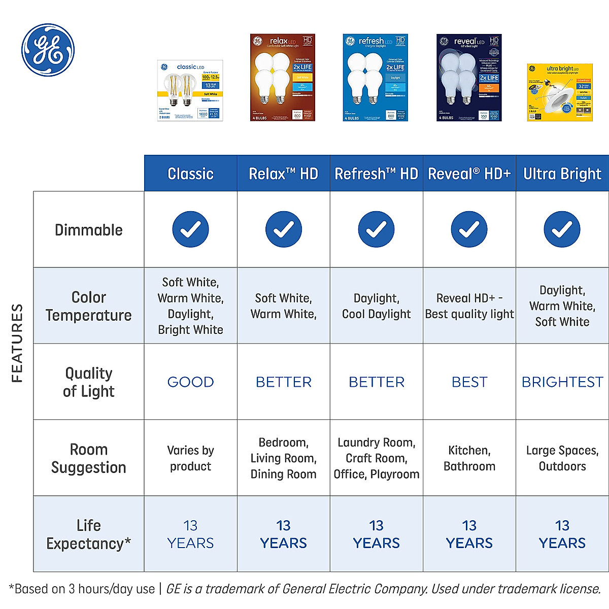 GE Reveal HD+ LED Light Bulbs, 60 Watt, A19 Bulbs (4 Pack)
