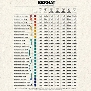 Bernat Baby Blanket BB Chick & Bunnies Yarn - 1 Pack of 10.5oz/300g - Polyester - #6 Super Bulky - 220 Yards - Knitting/Crochet