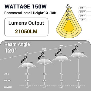 XYCN 10 Pack 150W UFO Led High Bay Light,120VAC,5000K Daylight Commercial Bay Lighting,IP66 Waterproof,21050LM,650W MH/HPS with Plug Area Lighting for Warehouse/Shop/Workshop/Garage/Barn/Gym/Factory