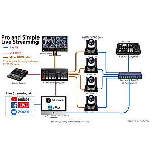 AVKANS 20X SDI PTZ Camera with IP Joystick Controller Kits for Live Streaming, 20X HDMI PTZ Camera Bundle Kits, 3 Units of PTZ Camera and 1 Joystick Controller