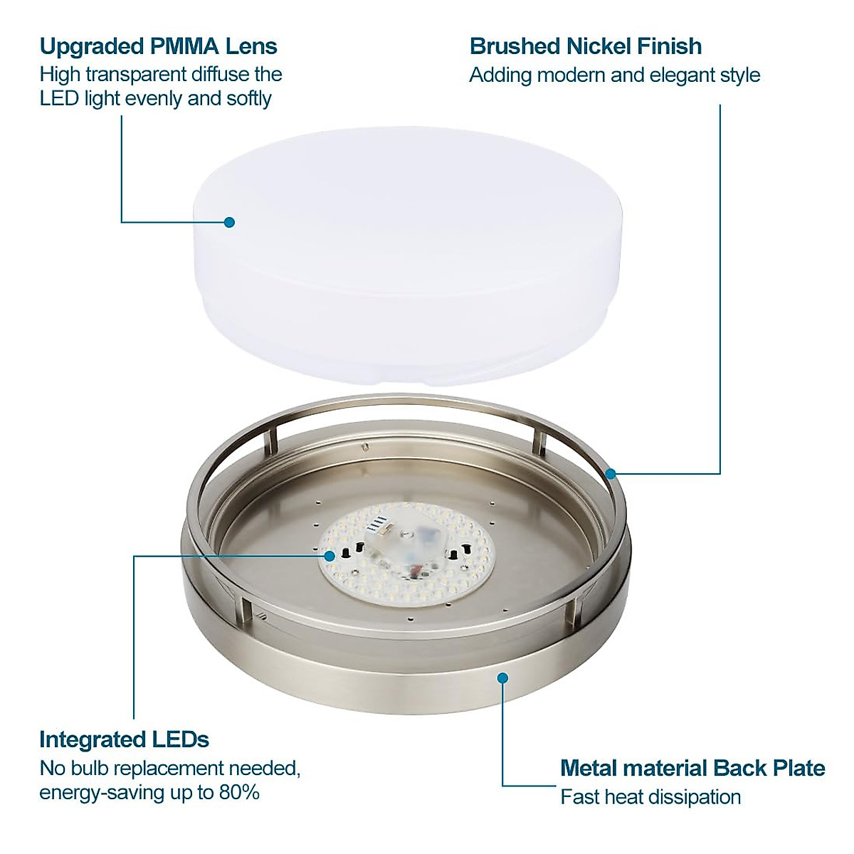 Xbuyee 2Pack LED Flush Mount Ceiling Light Fixture 13 Inch 20W, On/Off Switch 3000/4000/5000K Color Selectable, Dimmable Ceiling Lamp for Kitchen, Hallway, Stairwell, Brushed Nickel, ETL