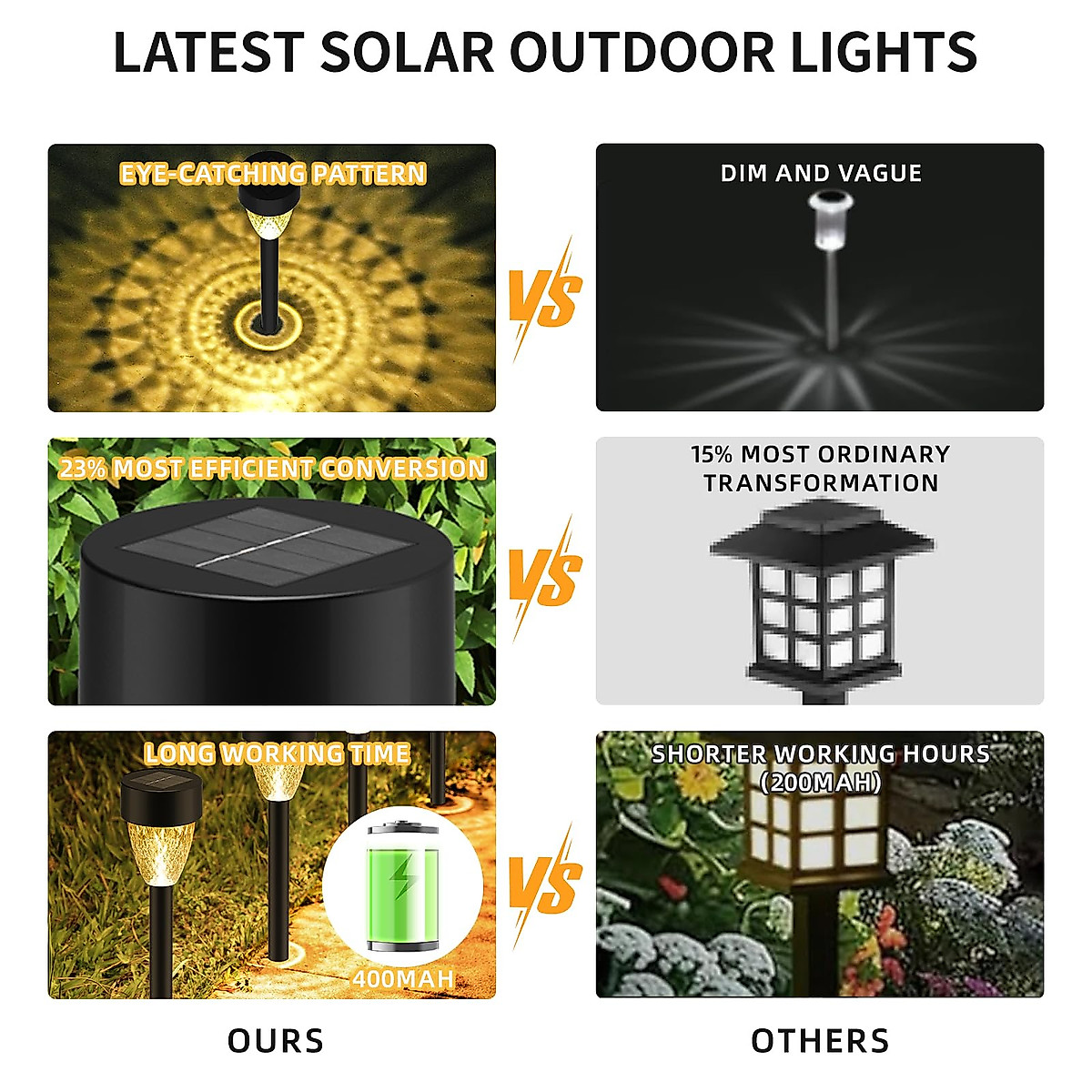 12 Pack Solar Lights Outdoor Waterproof, New Upgraded Solar Garden Lights Up to 12 Hrs Auto On/Off,Solar Pathway Lights Outdoor Outside Lights for Yard Patio,Lawn,Landscape and Pool Decor(3000K)