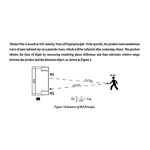 Stemedu TFmini Plus Micro Range Finder Sensor 0.1m~12m Lidar Distance Detection Module for Arduino, UART I2C IIC I/O 1000Hz Antidust Waterproof