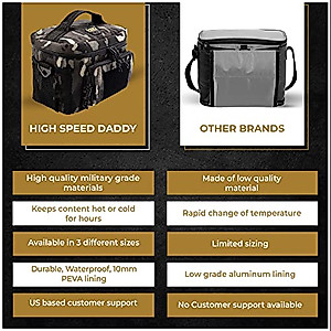 HighSpeedDaddy Medium Tactical Lunch Box for Men (9 L) Insulated & Water-Resistant Men's Lunch Bag for Work - Fits 3 Meal Containers (10”x7.5”x6.5”)