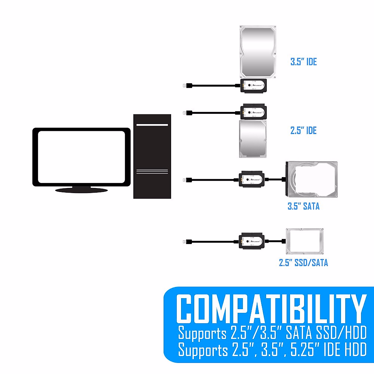 Kingwin USI-2535 USB 2.0 to SATA/IDE Adapter for 2.5 Inch, 3.5 Inch, 5.25 Inch Hard Drives with One Touch Back-Up, Power Supply Included