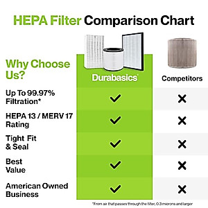 Durabasics HEPA Filter Compatible with Alen BreatheSmart Classic & BF35