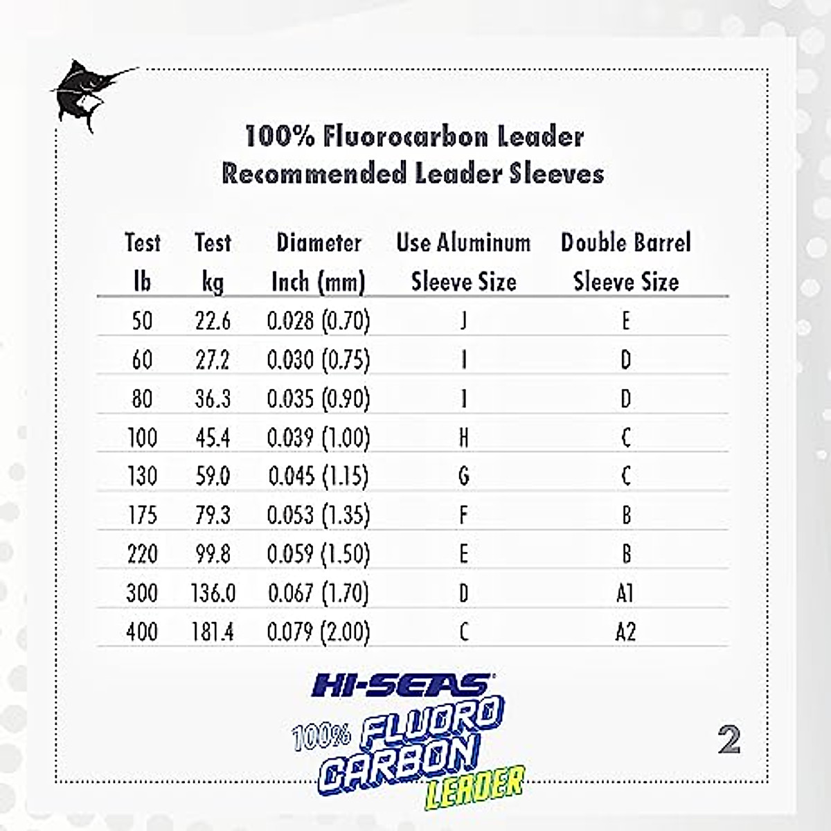 HI-SEAS 100% Fluorocarbon Fishing Leader, 80 lb, Clear, 50 yd