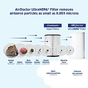 AIRDOCTOR AD1000 4-in-1 Air Purifier | Perfect for Guest Rooms, Kids' Bedrooms and Home Offices | Circulates the Air in 285 sq. ft. 4x/hour
