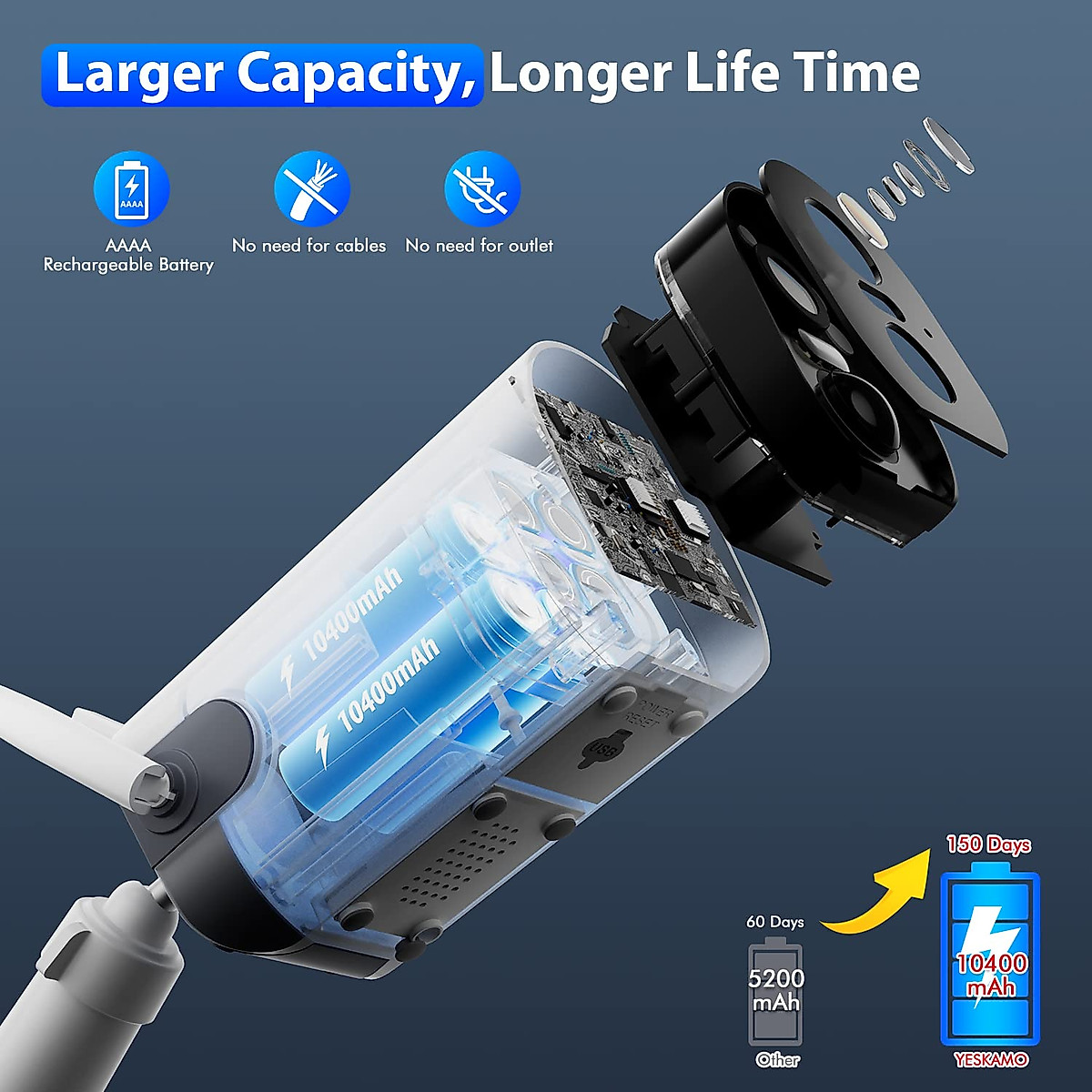 Wireless Outdoor Security Camera, 10400mAh Rechargeable Battery Powered WiFi Camera YESKAMO 1080P Surveillance Camera for Home Security Wire Free Battery Camera Dual Antenna Motion Dection 2 Way Audio