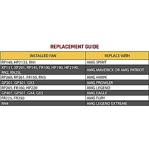 Festa Radon AMG Legend Extreme Quiet and Energy Efficient 571 CFM Radon Mitigation System Inline Fan - 6" Electric Waterproof Inline Duct Fan - Sturdy Glass Reinforced Poly-Resin White
