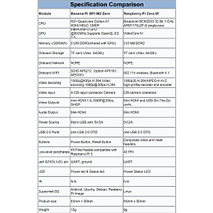 Banana Pi M2 Zero Alliwnner H3 IoT Open Source Single Board Computer Onboard Quad Core Cortex-A7 CPU 512MB DDR 3 RAM WiFi Bluetooth Support Android Linux (with Metal Case Set)