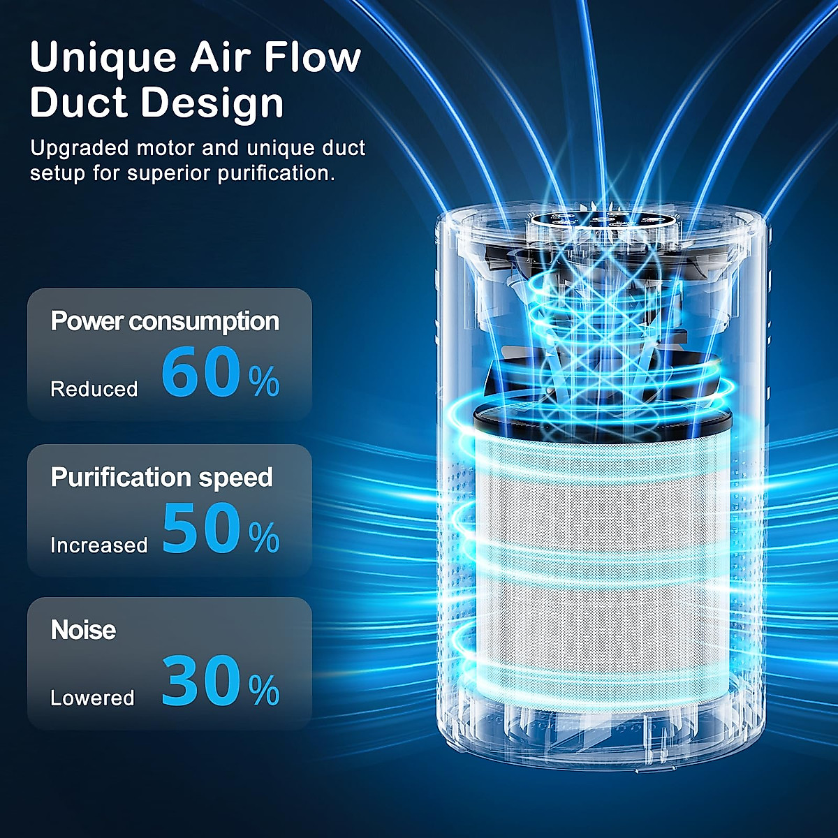 Air Purifiers for Bedroom Home Pets 800 Ft², Tailulu H13 True HEPA Air Filter Portable Air Purifier with 12dB Sleep Mode, Speed Control, Timer, Quiet Air Cleaner For Odor Dust Smoke Pollen AP050