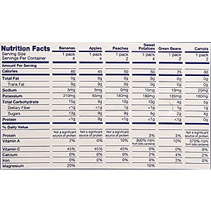 Gerber 1st Foods Assorted Fruits and Vegetables, 18-2 Ounce Packs