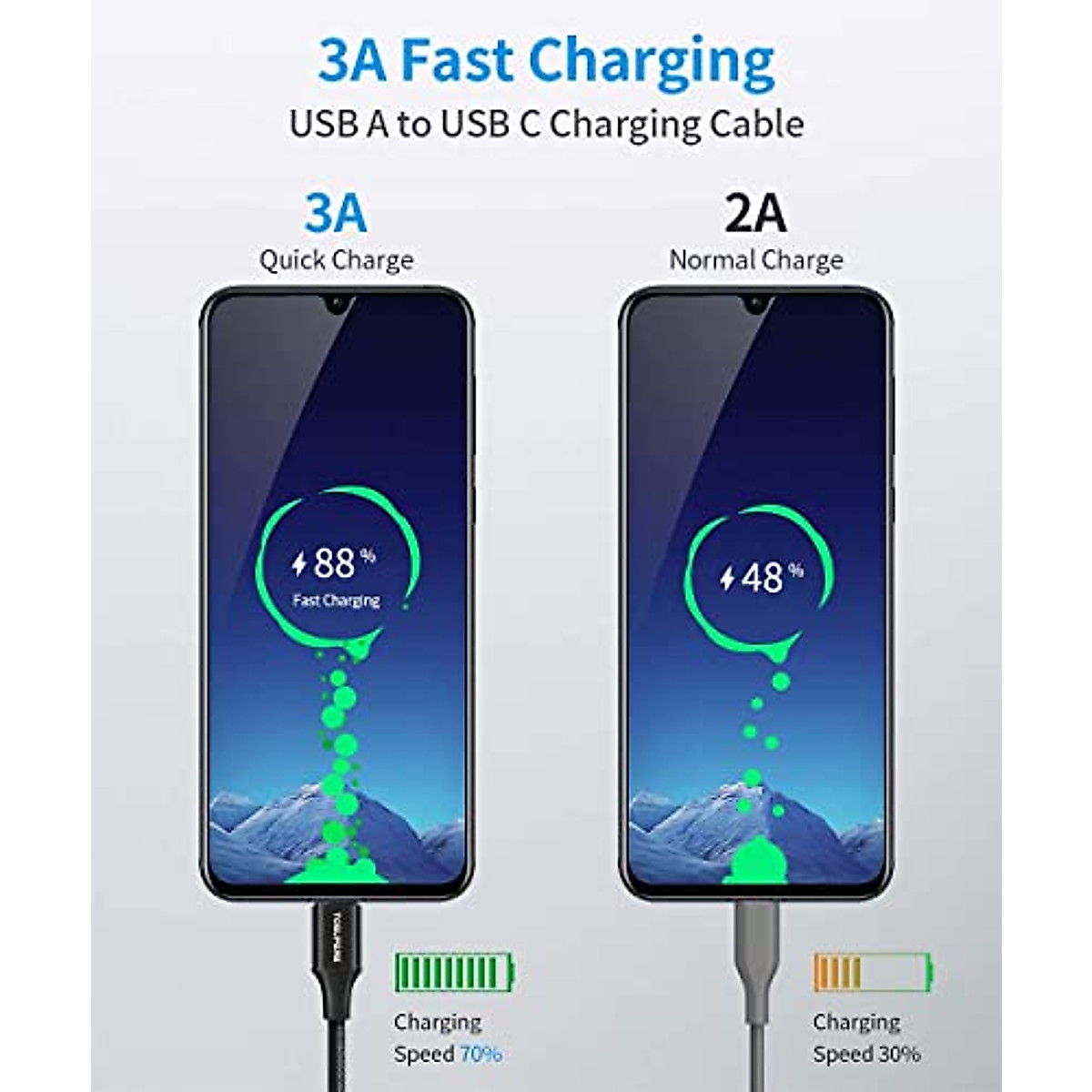 [10ft, 2-Pack] USB C Cable Fast Charging, Long USB A to Type C Charger Cable Braided for Samsung Galaxy A10e A03s A13 A32 A50 A51 A52 A53 A71 Note 20 10 9, S22 S21 S20 Ultra S10 S10e S9, LG G8 Moto G9