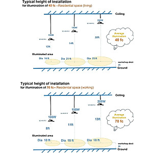 Nature White 4000K High Bay LED Light 150W 0-10v Dimmalbe,ETL Certified UFO High Bay LED Shop Light for Factory Work Shop Gym