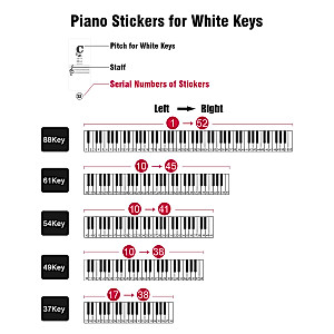 Piano Stickers for Keys, Eison Full Set Piano Keyboard Stickers for 88/61/54/49/37 Keys Removable with Numbers, Leaves No Residue, Color Black,Great Children's Gift