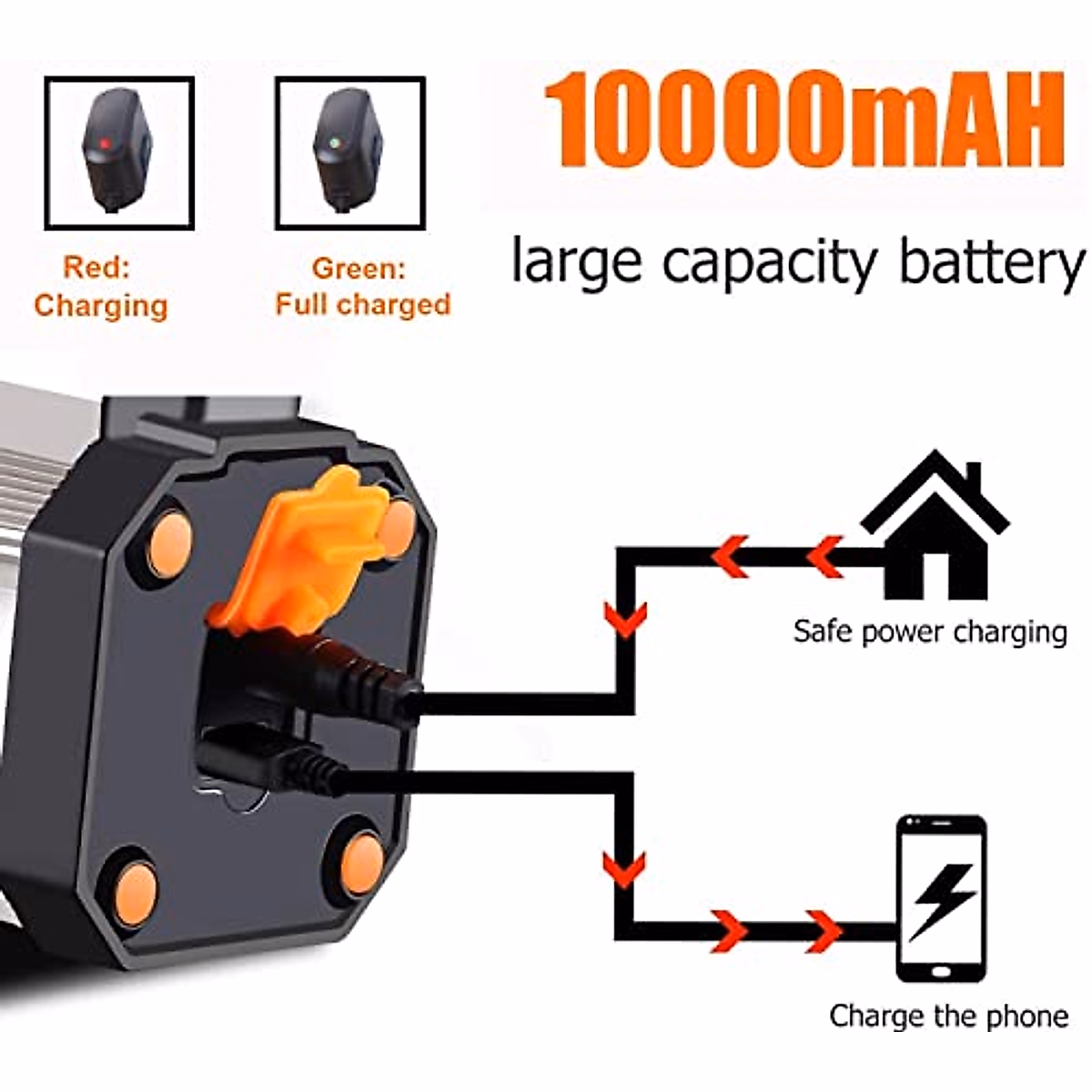 Rechargeable Spotlight Flashlight, 10000 Lumen LED Handheld Spotlight 10000mAh Long Lasting Spot Light Torchlight Searchlight Flood Fishing Hiking Camping Hunting Flashlight USB Output with Tripod