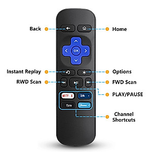 EFGWXYZ (2 Pack) Replacement Remote Control for RKU- Express, Compatible with RKU- Premiere, for RKU- Box, for RKU- Player, for RKU- 1 2 3 4 -【NOT for Any Stick or TV】 H-NDHS