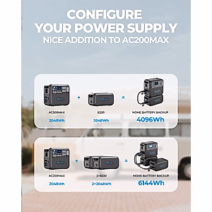 BLUETTI Portable Power Station AC200MAX and B230 External Battery Module, Expand to 4096Wh LiFePO4 Battery Backup w/ 4 2200W AC Outlets, Solar Generator for Home Use, Power Outage, Road Trip