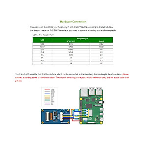 waveshare 1.9inch LCD Display Module 170×320 Resolution 262K Display Colors IPS Screen for Raspberry Pi, Arduino, STM32,Embedded ST7789V2 Driver Chip,SPI Interface