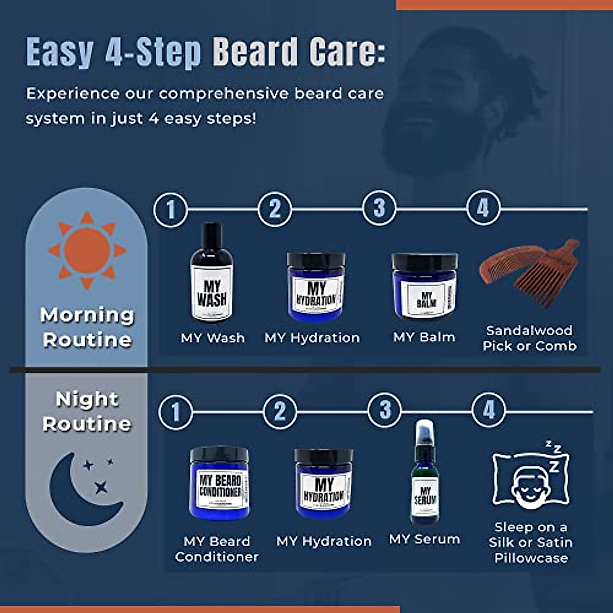 Evan Alexander Grooming MY Beard Conditioner for Men - 4 oz | Smoothens Frizzy Beards, Repairs Damage, Enhance Shine & Boosts Moisture Retention