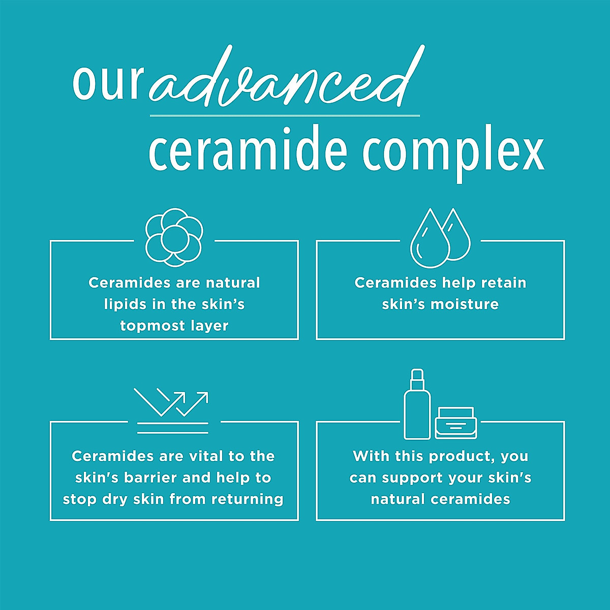 Curel Itch Defense Calming Body Lotion, Moisturizer for Dry, Itchy Skin, Body and Hand Lotion, with Advanced Ceramide Complex, Pro-Vitamin B5, Shea Butter, 20 Oz