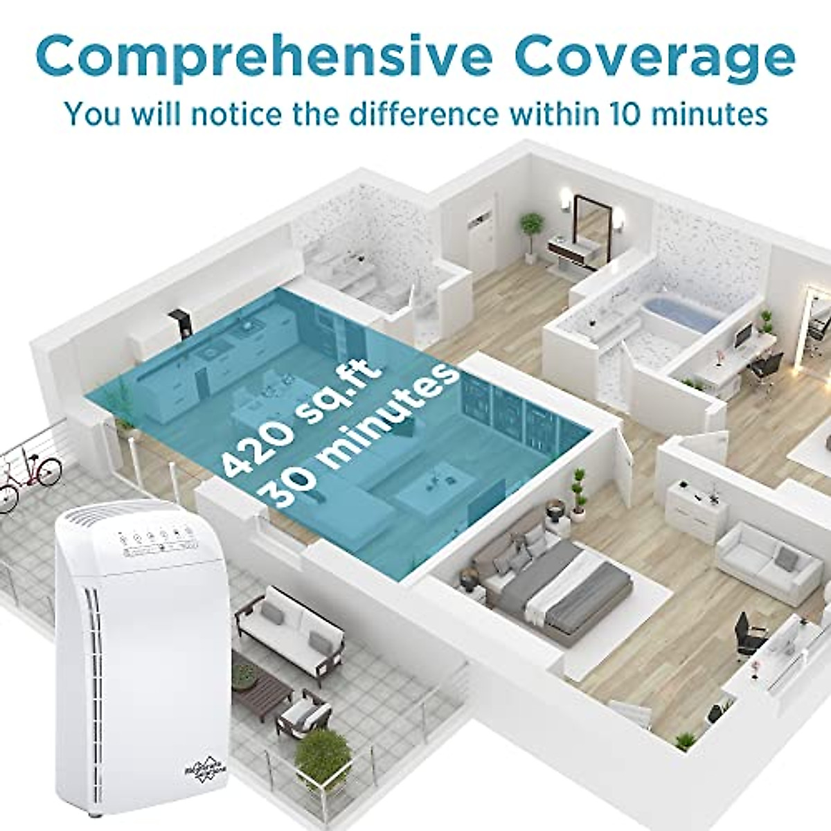 MSA3 Air Purifier with One Extra Original MSA3 Replacement Filter