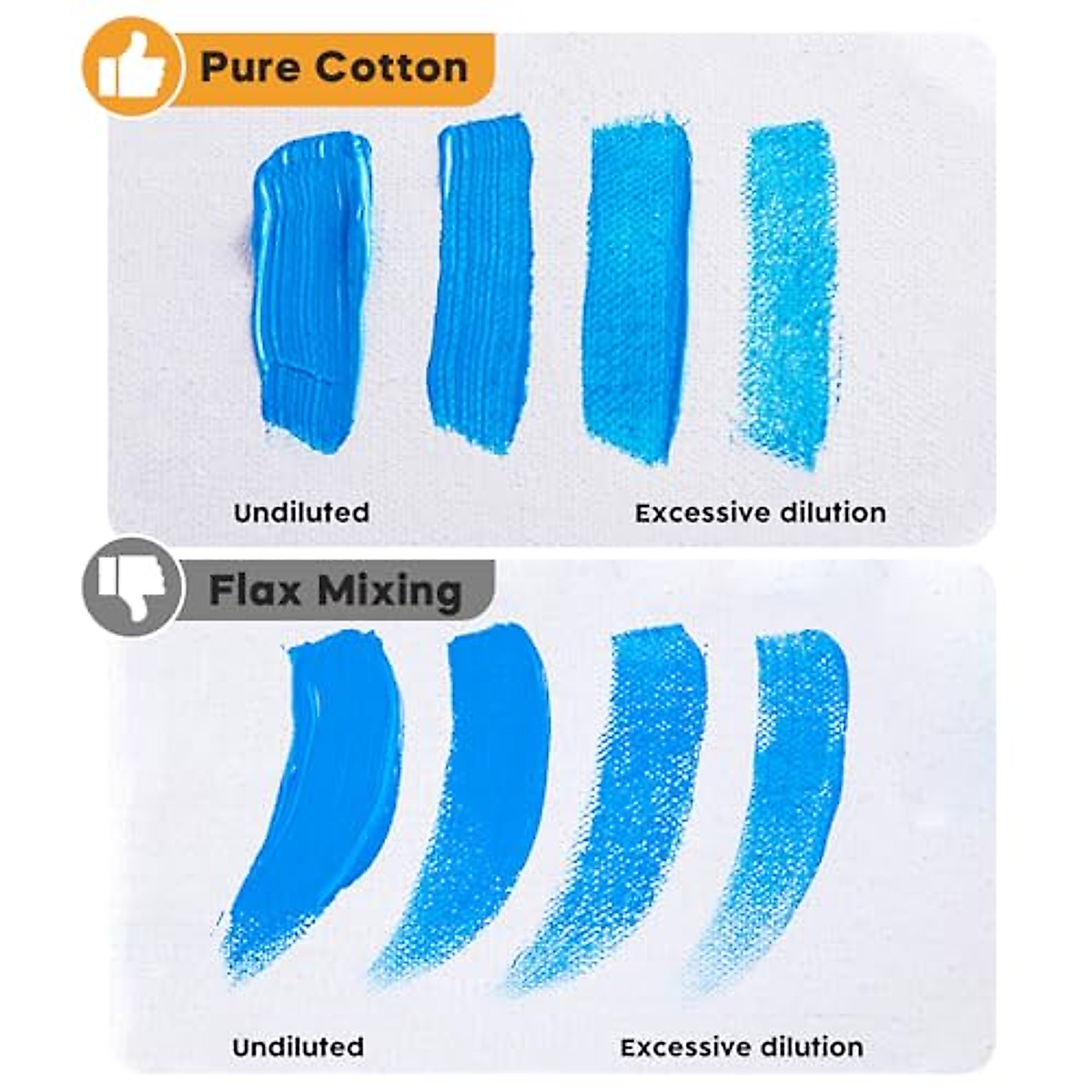 Conda Canvases for Painting 12 x 12 inch, 14 Pack, Blank White Canvas Boards, Primed, 100% Cotton, Quality Acid Free Artist Canvas Panels for Acrylics Watercolor & Oil Painting