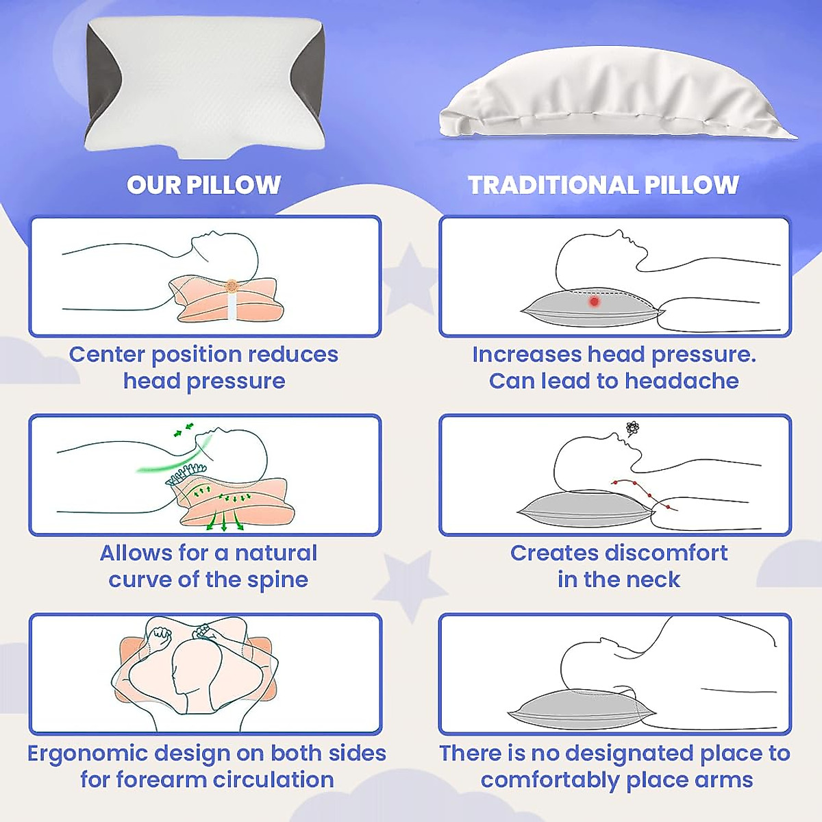 SweetDreamzzzzz Side Sleeper Pillow - Cervical Neck Pillow & Side Sleeper Pillow for Adults - Pillow for Neck Pain Relief Cervical Pillow - Neck Pillow for Sleeping