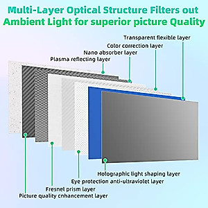 Hayluk 100-inch Projector Screen,4k HD Ambient Light Rejection(ALR) Projection Screen,16:9 Ust Ultra Short Throw Movies Screen,Indoor Video Home Theater,Edge Free Fixed Frame Screen