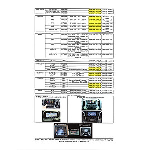 AIE Fully Universal Application Vehicle CD Player via USB/External Controller. (USBCDPLAY1DLX) is Designed for All Vehicles with or Without USB Connection.