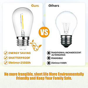 96FT(48×2) LED Outdoor String Lights for Patio with Waterproof Shatterproof Dimmable 2700K Warm White Bulbs, E26 15 Sockets, White Wire Commercial Grade Hanging Lights for Porch Cafe Backyard