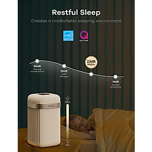 Welov Air Purifiers for Bedroom: H13 True HEPA Air Purifiers for Pets Allergies Asthma,Mini Portable H13 HEPA Air Purifiers with Aromatherapy,Air Cleaner for Nursery Removal to 0.1 Microns