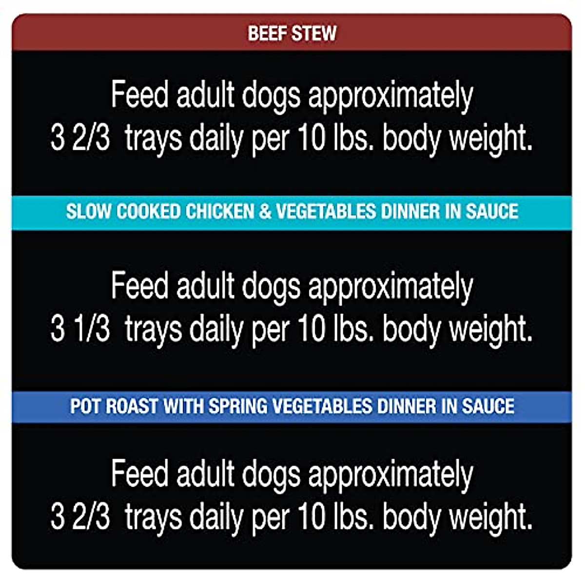 CESAR Wet Dog Food HOME DELIGHTS & Classic Loaf in Sauce Variety Pack, (36) 3.5 oz. Easy Peel Trays